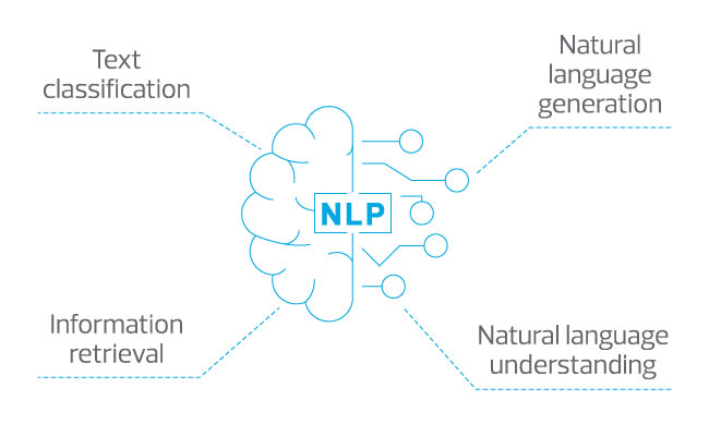 Components of NLP ~ Python is easy to learn